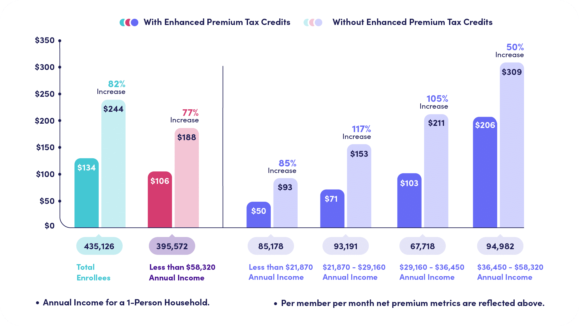 Affordability | Pennie