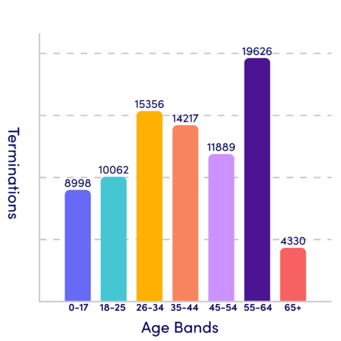 Affordability Pennie